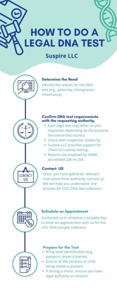 Accurate Legal DNA Testing Services - Get Results for Judical Use